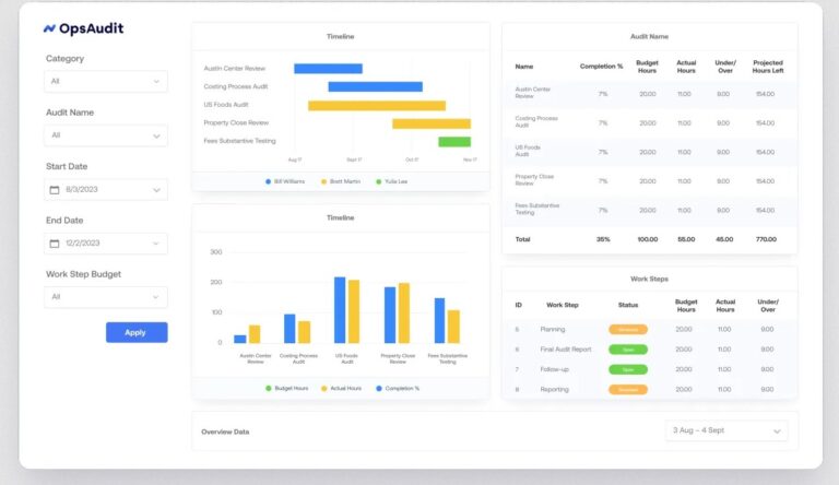 AuditBoard Review - Planet Compliance