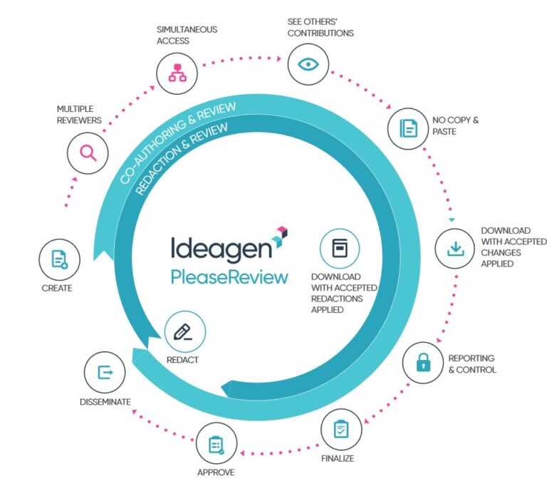 Data Redaction Software Buyer's Guide