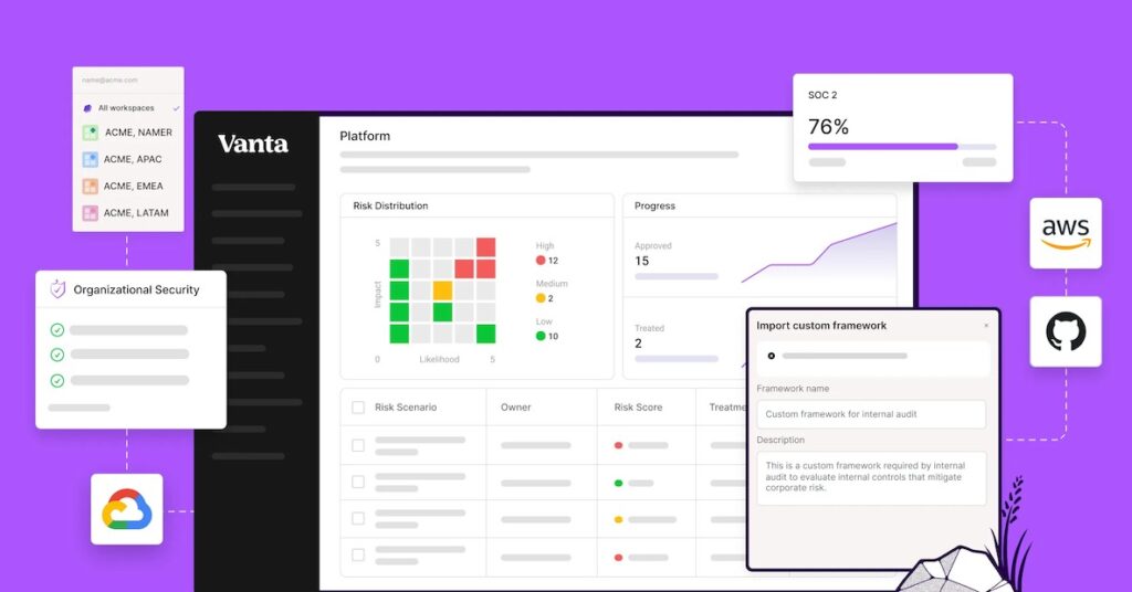 The Best GRC Software Platforms