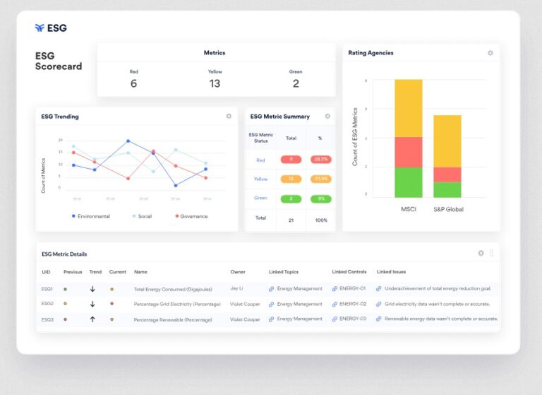 10 Best Compliance Monitoring and Tracking Software