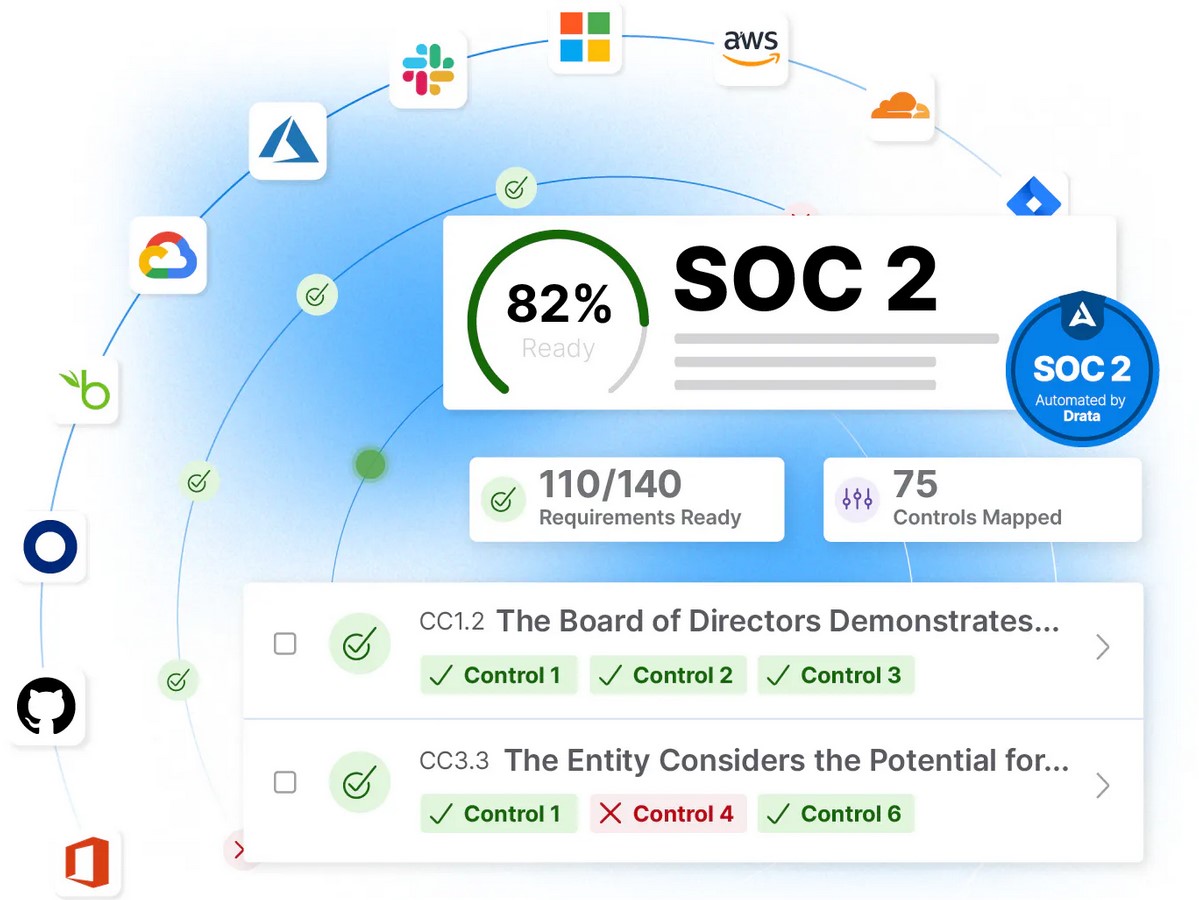 The Best SOC 2 Compliance Software & Tools