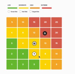 The Best Risk Management Software Platforms - Planet Compliance