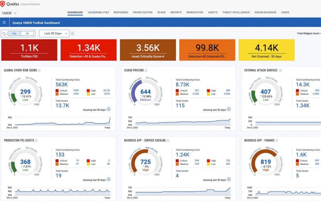 The Best Risk Management Software Platforms - Planet Compliance