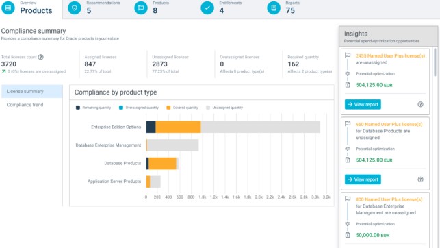Best Software License Compliance Tools - Planet Compliance