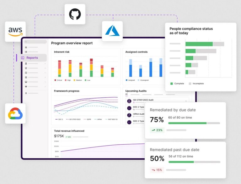 The Best Compliance Management Software Platforms - Planet Compliance