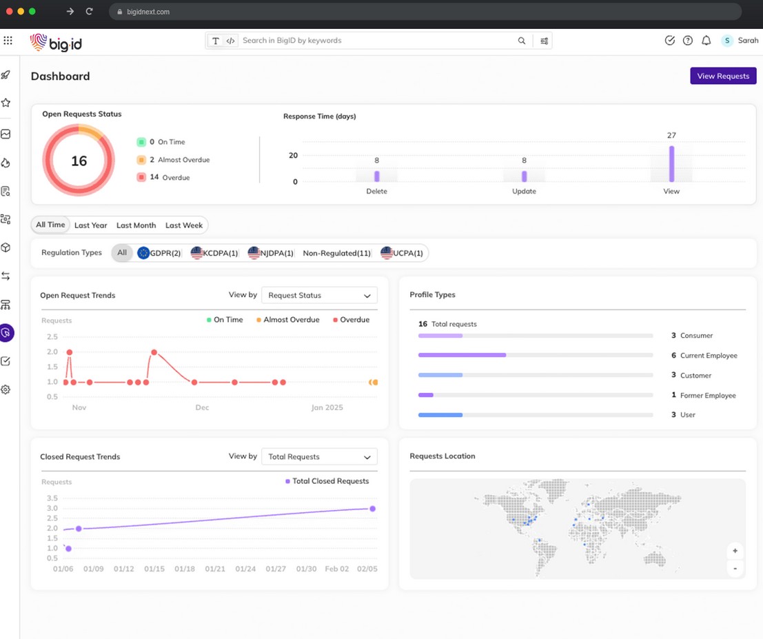 Consent Management Software Buyer's Guide - Planet Compliance