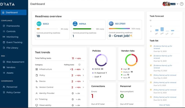 Achieving Continuous Compliance with Drata’s Real-Time Insights