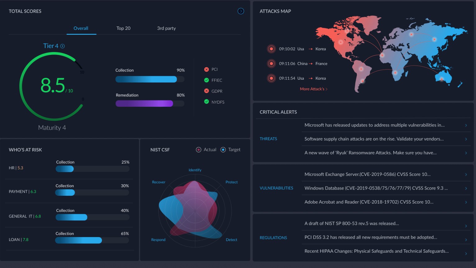 Top SaaS Platforms for ERM Compliance