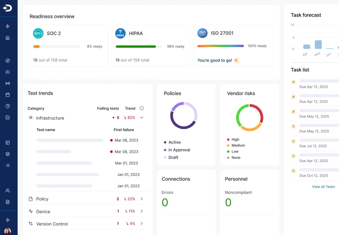 A Complete Guide to SOC 2 Compliance for SaaS Companies