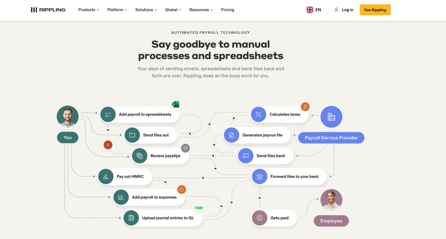 A Beginner's Guide to Payroll Compliance: Tools to Get Started