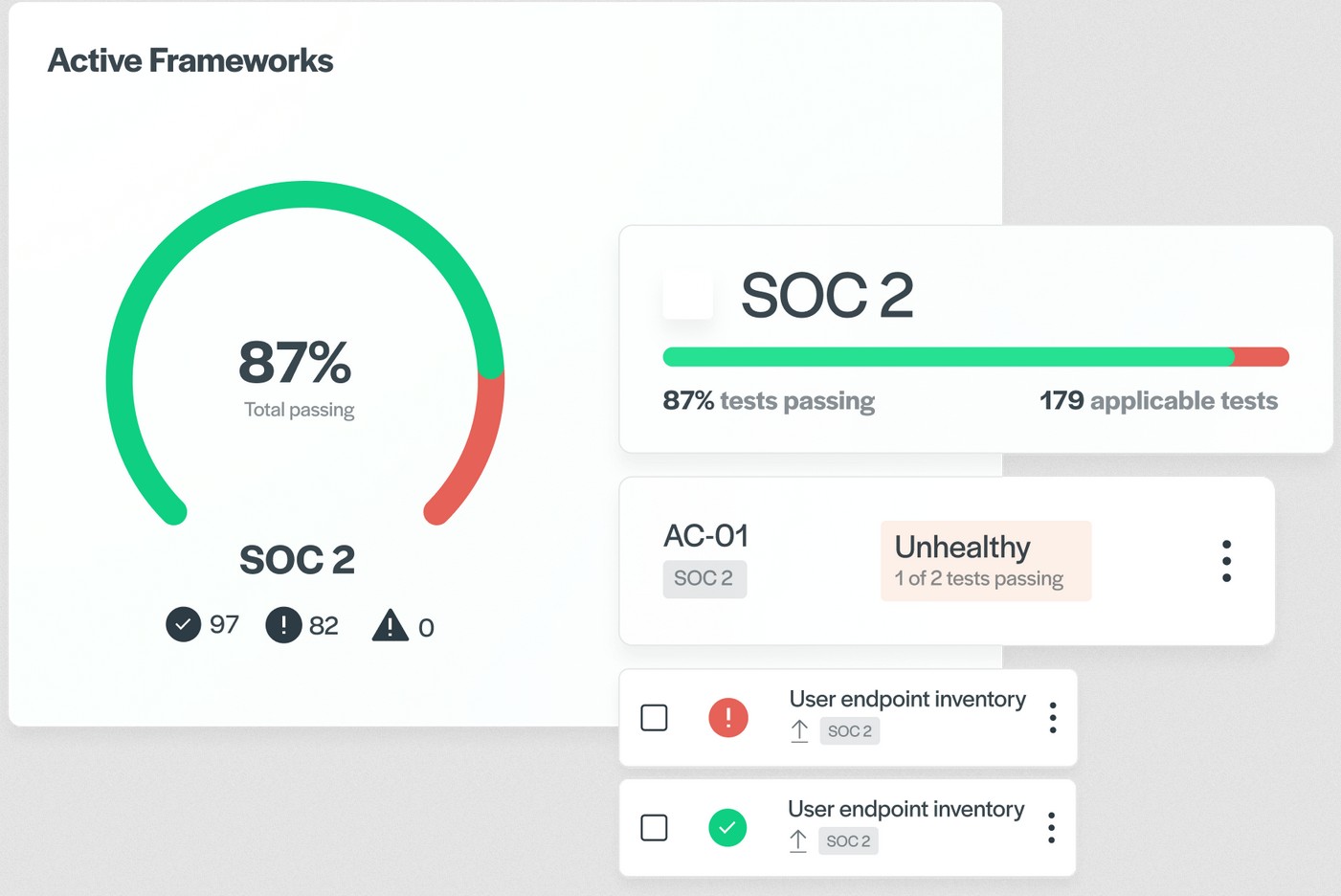 A Complete Guide to SOC 2 Compliance for SaaS Companies